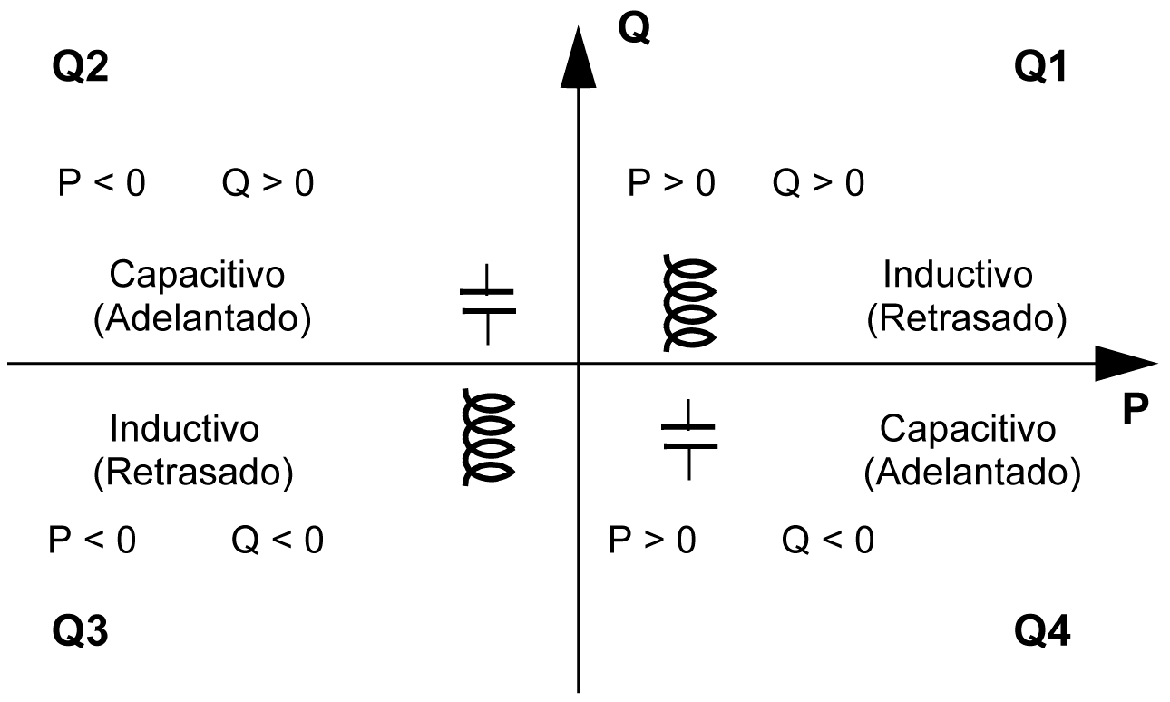 Medida De Las Potencias Micrologic X User Guide